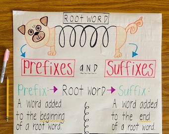 Suffixes and Prefixes Anchor Chart - Etsy