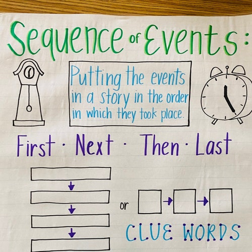 Sequencing Anchor Chart Printed On Fabric Durable Flag Etsy Canada