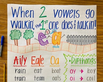 Vowel Team EA Anchor Chart | Etsy