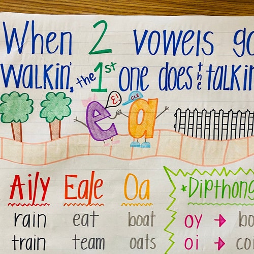 Bonus Letter/floss Rule Anchor Chart - Etsy