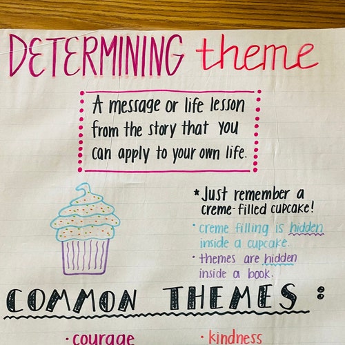 Determining Theme Anchor Chart - Etsy