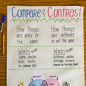 Compare/contrast Anchor Chart - Etsy