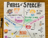 Parts of Speech Anchor Chart - Etsy