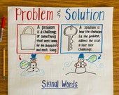 Problem & Solution Anchor Chart - Etsy