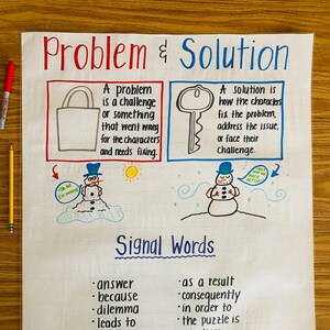 Problem & Solution Anchor Chart - Etsy