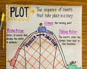 Plot Structure Anchor Chart | Etsy