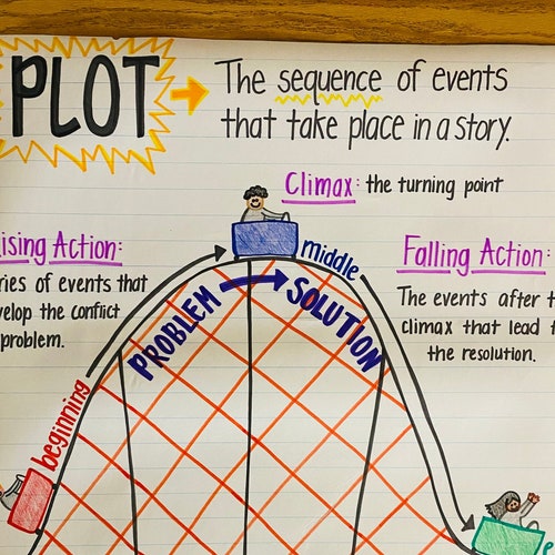 Plot Structure Anchor Chart | Etsy