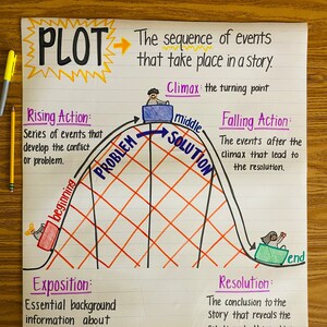Plot Structure Anchor Chart | Etsy