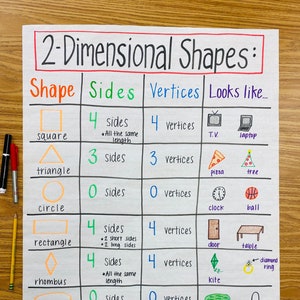 2-dimensional Shapes Anchor Chart - Etsy