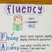 Reading Fluency Anchor Chart | Etsy
