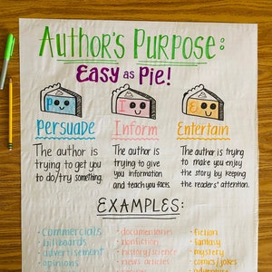 Author's Purpose Anchor Chart - Etsy