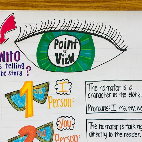 DIY Printable Traceable Jumbo Anchor Chart Template Point of - Etsy