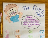 Bonus Letter/floss Rule Anchor Chart - Etsy