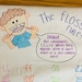 Bonus Letter/floss Rule Anchor Chart - Etsy