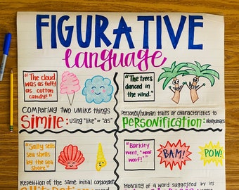 Figurative Language Anchor Chart - Etsy