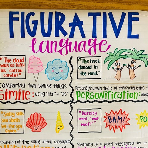 Figurative Language Anchor Chart | Etsy