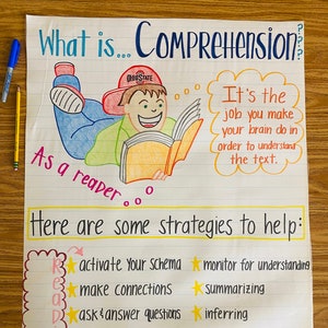 What is Comprehension Anchor Chart - Etsy