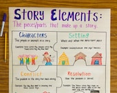 Story Elements Anchor Chart | Etsy