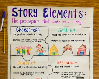 Story Elements Anchor Chart - Etsy