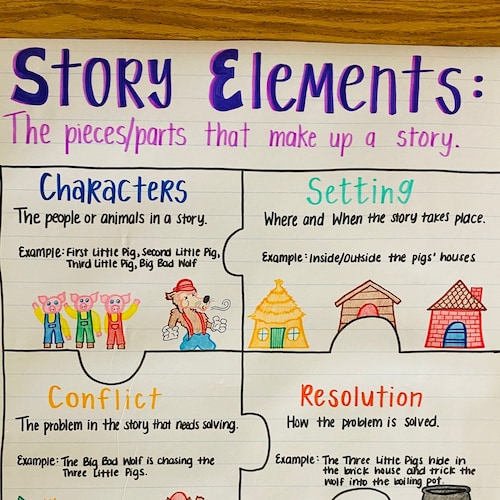 Story Elements Anchor Chart - Etsy