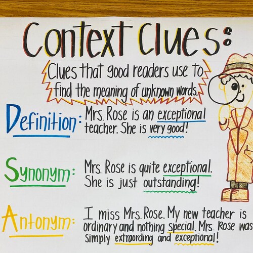 Context Clues Anchor Chart - Etsy