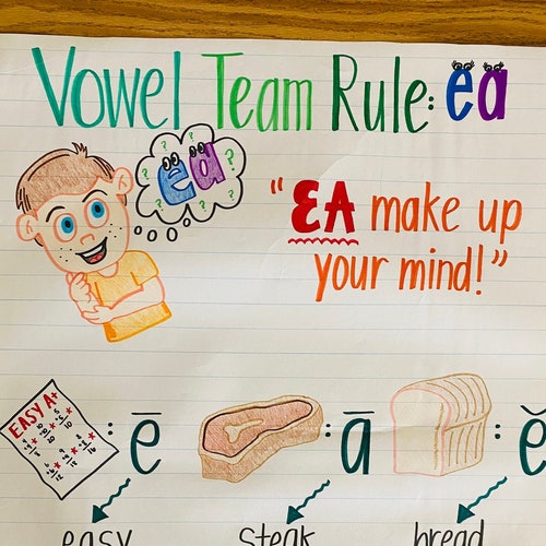 Vowel Team Examples Anchor Chart - Etsy