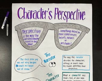 Perspective Anchor Chart - Etsy