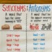Synonyms and Antonyms Anchor Chart - Etsy