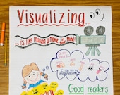 Visualizing Anchor Chart | Etsy