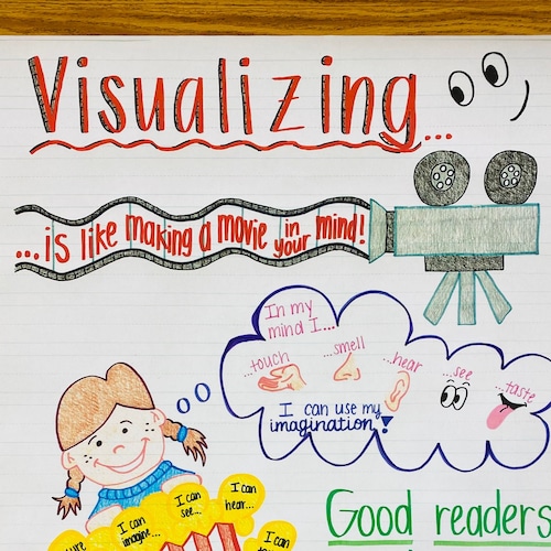 Visualizing Anchor Chart - Etsy