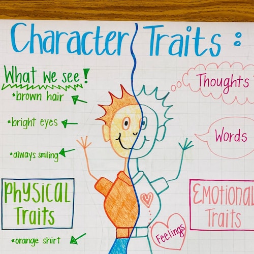 Character Traits Anchor Chart - Etsy