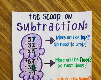 Subtraction Anchor Chart, Math Chart, Subtraction Poem - Etsy