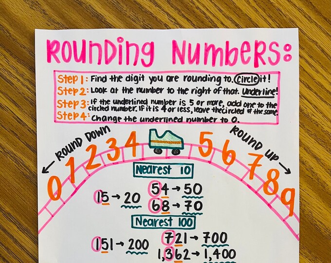 Rounding Anchor Chart - Etsy