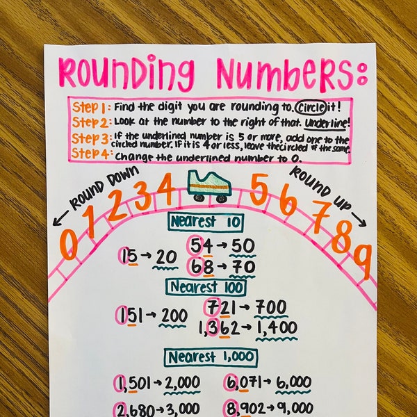 Rounding Anchor Charts - Etsy