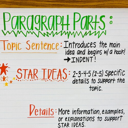 Paragraph Anchor Chart Printed on FABRIC Durable Flag - Etsy