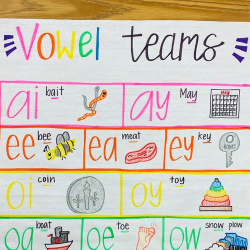 Vowel Team EA Anchor Chart - Etsy