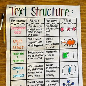 Text Structure Anchor Chart - Etsy