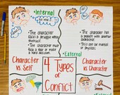 4 Types of Conflict Anchor Chart - Etsy