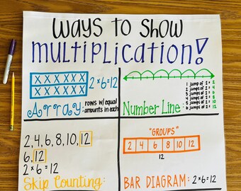 Anchor Chart Multiplication - Etsy