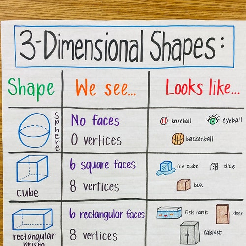 3-dimensional Shapes Anchor Chart - Etsy Canada