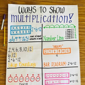 Ways to Show Multiplication Anchor Chart - Etsy