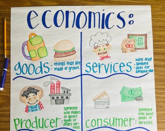 Buy Comparing Numbers Anchor Chart Online in India - Etsy