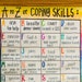 A to Z Coping Skills Anchor Chart | Etsy