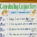 Coordinating Conjunctions Anchor Chart | Etsy