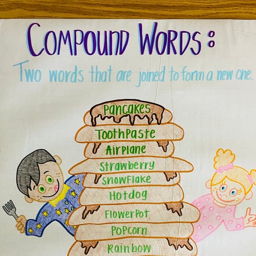 Final Stable Syllables Anchor Chart - Etsy Canada