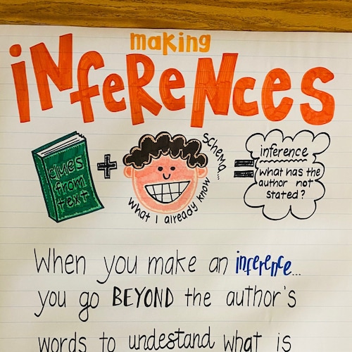 Making Inferences Anchor Chart - Etsy