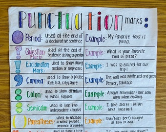 Introduction to Ecosystem Anchor Chart for Elementary, Middle and High ...