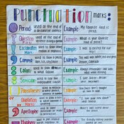 Capitalization Anchor Chart - Etsy Canada