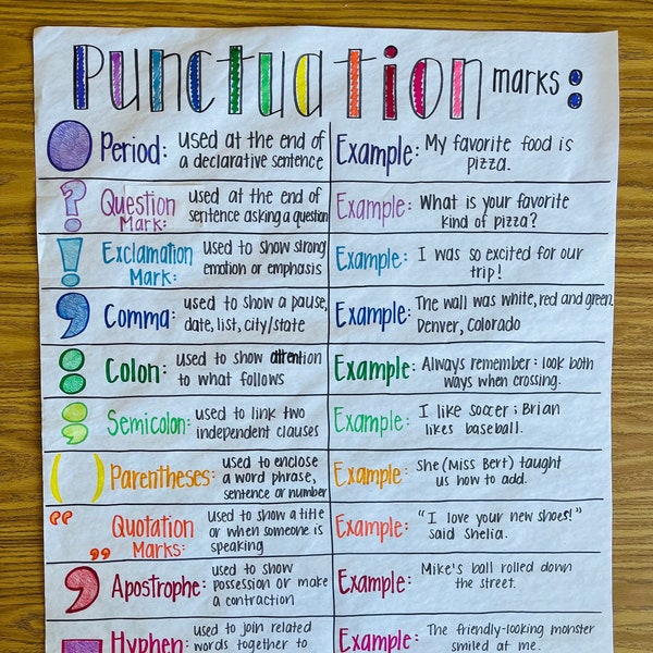 Punctuation Anchor Chart - Etsy
