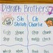 Digraph Anchor Chart | Etsy